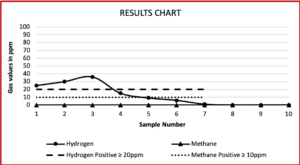 6 Common Results of SIBO Hydrogen and Methane Breath Tests ...