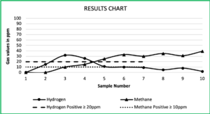 6 Common Results of SIBO Hydrogen and Methane Breath Tests ...