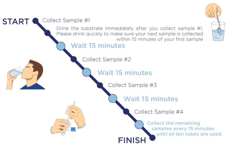Breath Testing for SIBO & IMO | Commonwealth Diagnostics International