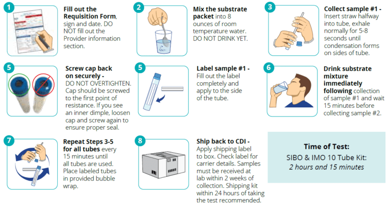 Sucrose Malabsorption Breath Testing Kit | Commonwealth Diagnostics ...