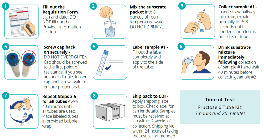 Fructose Malabsorption Breath Testing Kit | Commonwealth Diagnostics ...